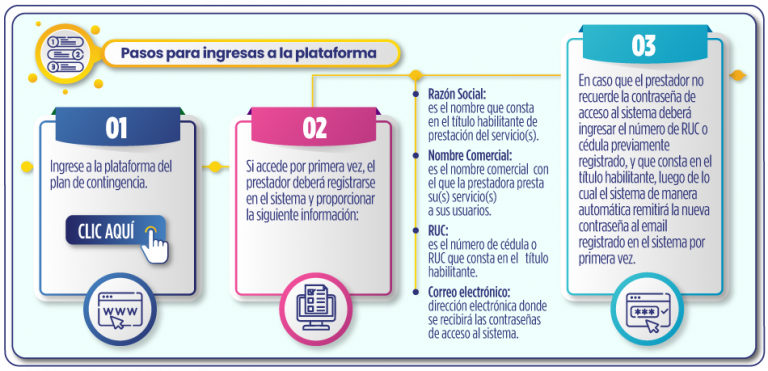 PLANES DE CONTINGENCIA – Agencia de Regulación y Control de las ...